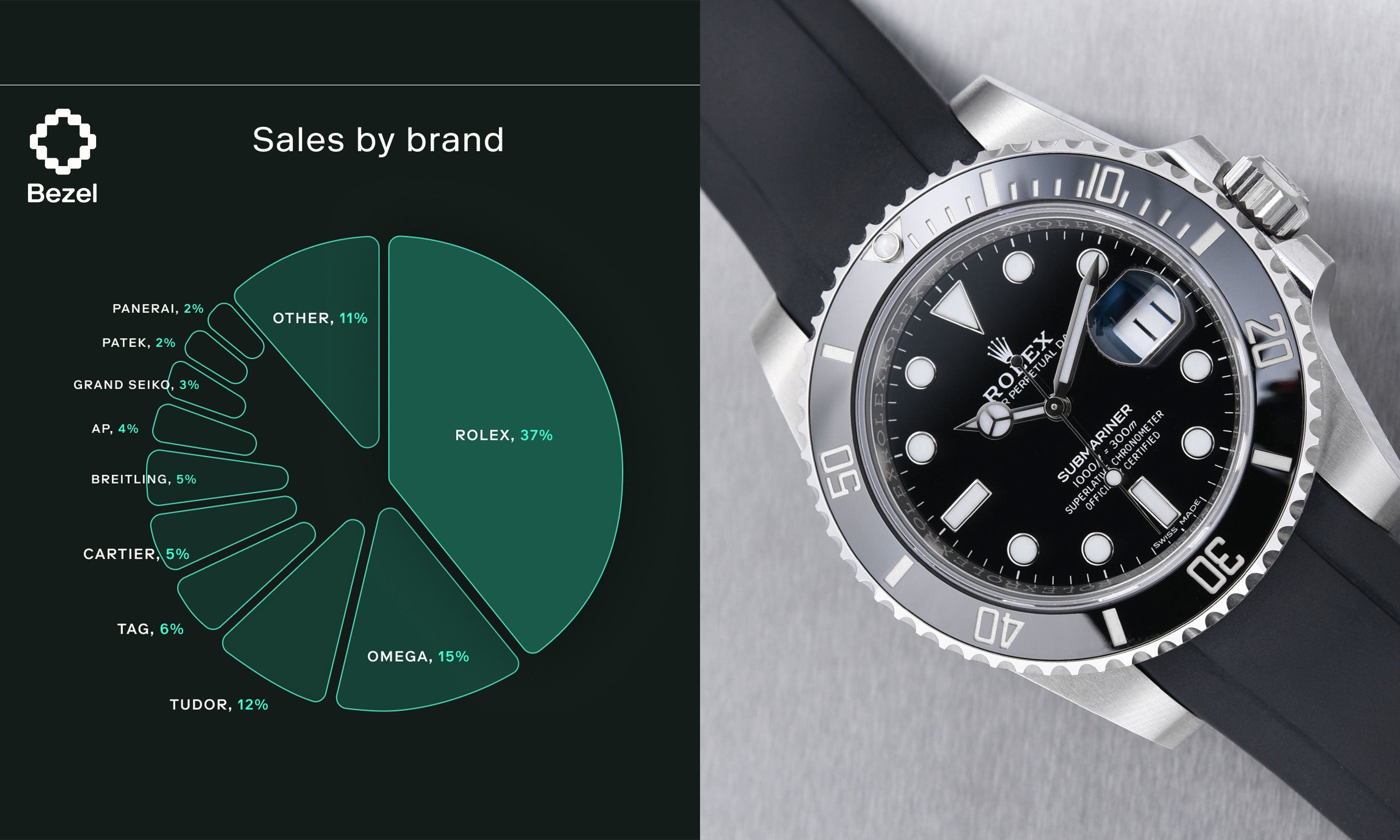Watch Collecting Trends in 2024: Reacting to The Bezel Report | Everest ...